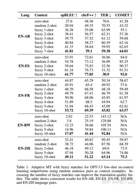 Adaptive Machine Translation with Large Language Models - 知乎