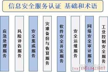 浅谈IT企业热门资质CCRC-ITSS-CS - 知乎
