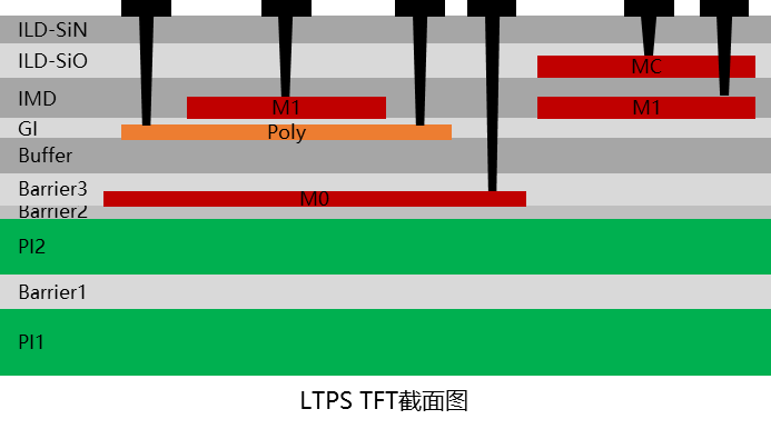 OLED为何多用于LTPS PMOS TFT？ - 知乎