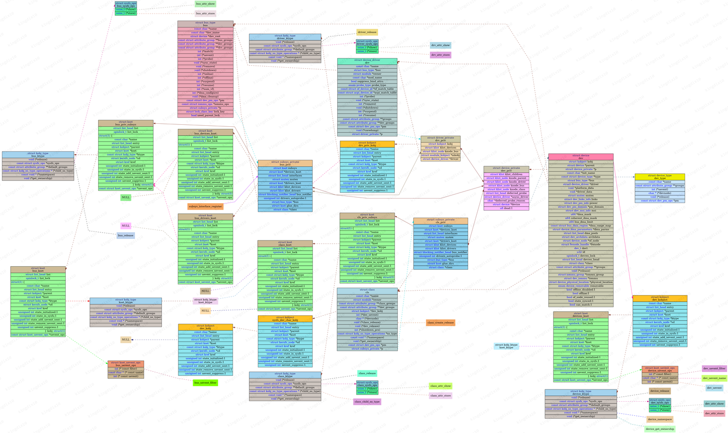 【Linux内核|驱动模型】bus/class/device/driver - 知乎