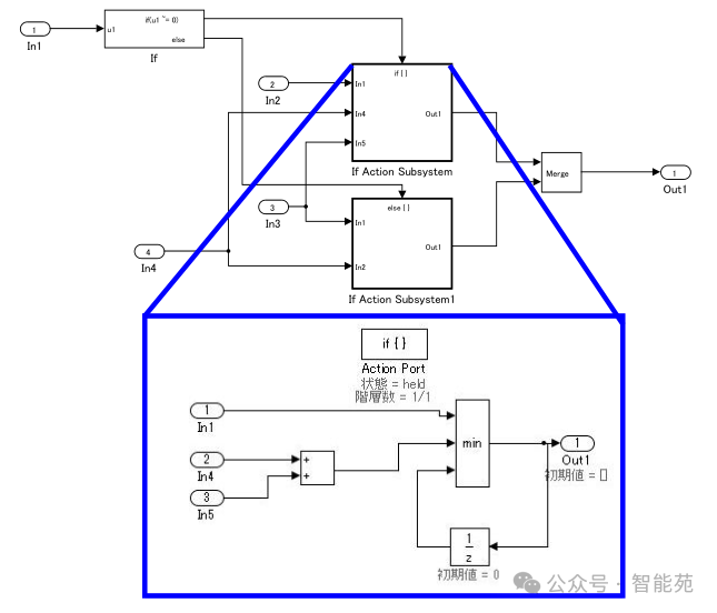 Switch 与 If-Then-Else Action Subsystem 模块的使用方法 - 知乎