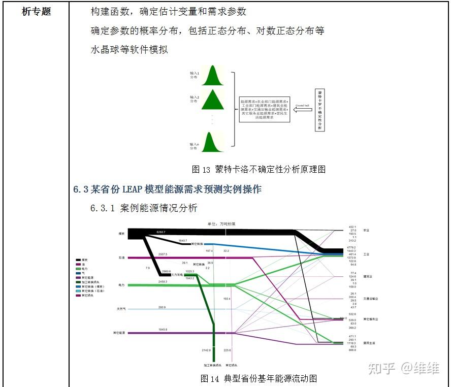 LEAP模型、能源环境发展、碳排放建模预测 - 知乎
