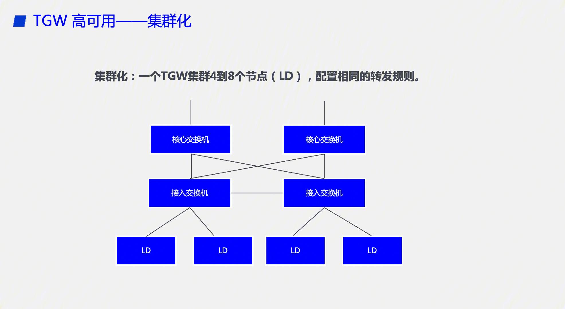 腾讯网关 TGW 基础原理入门 - 知乎