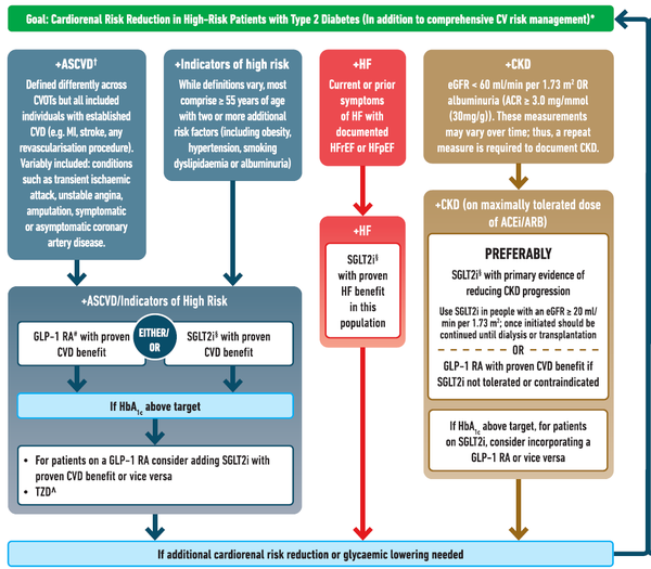 ADA/EASD最新共识：2型糖尿病的治疗 - 知乎