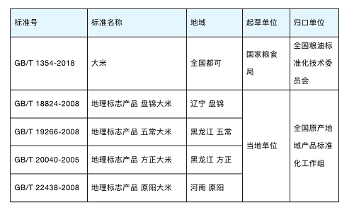 大米科普，关于国标GB/T 1354和GB/T 19266的4个冷知识 - 知乎