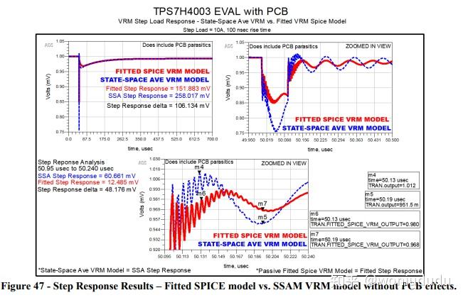 DesignCon 2023： VRM Modeling and Stability Analysis for the Power ...