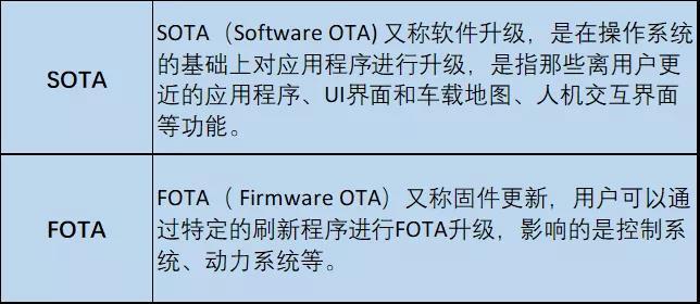 什么是OTA OTA是什么意思