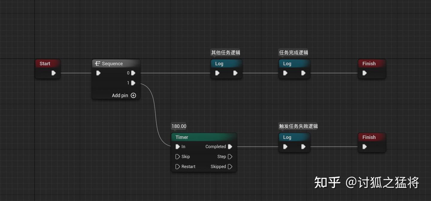【UE5】非表结构数据驱动（一）：Flow Graph - 知乎