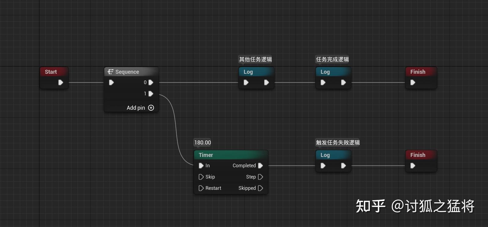 【UE5】非表结构数据驱动（一）：Flow Graph - 知乎