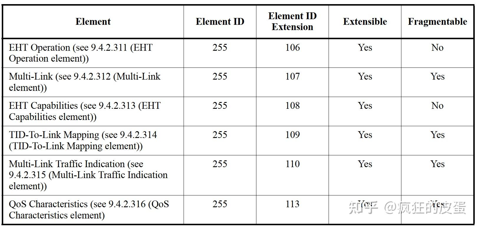 Multi-link Element - 知乎