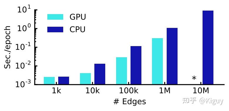 GCN：Semi-supervised Classification with Graph Convolutional Networks理解 - 知乎