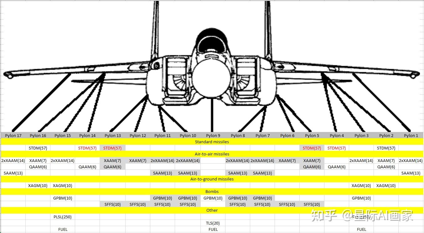 世界武器巡展——F-15鹰式战斗机 - 知乎