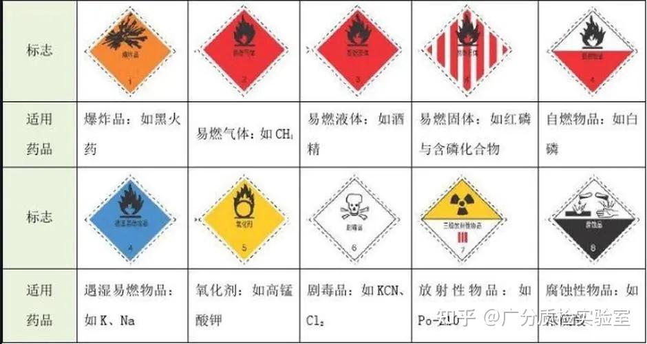 危险化学品分类鉴别报告-TDG+GHS分类 - 知乎
