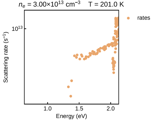 AMSET计算不同散射机制下载流子迁移率 - 知乎