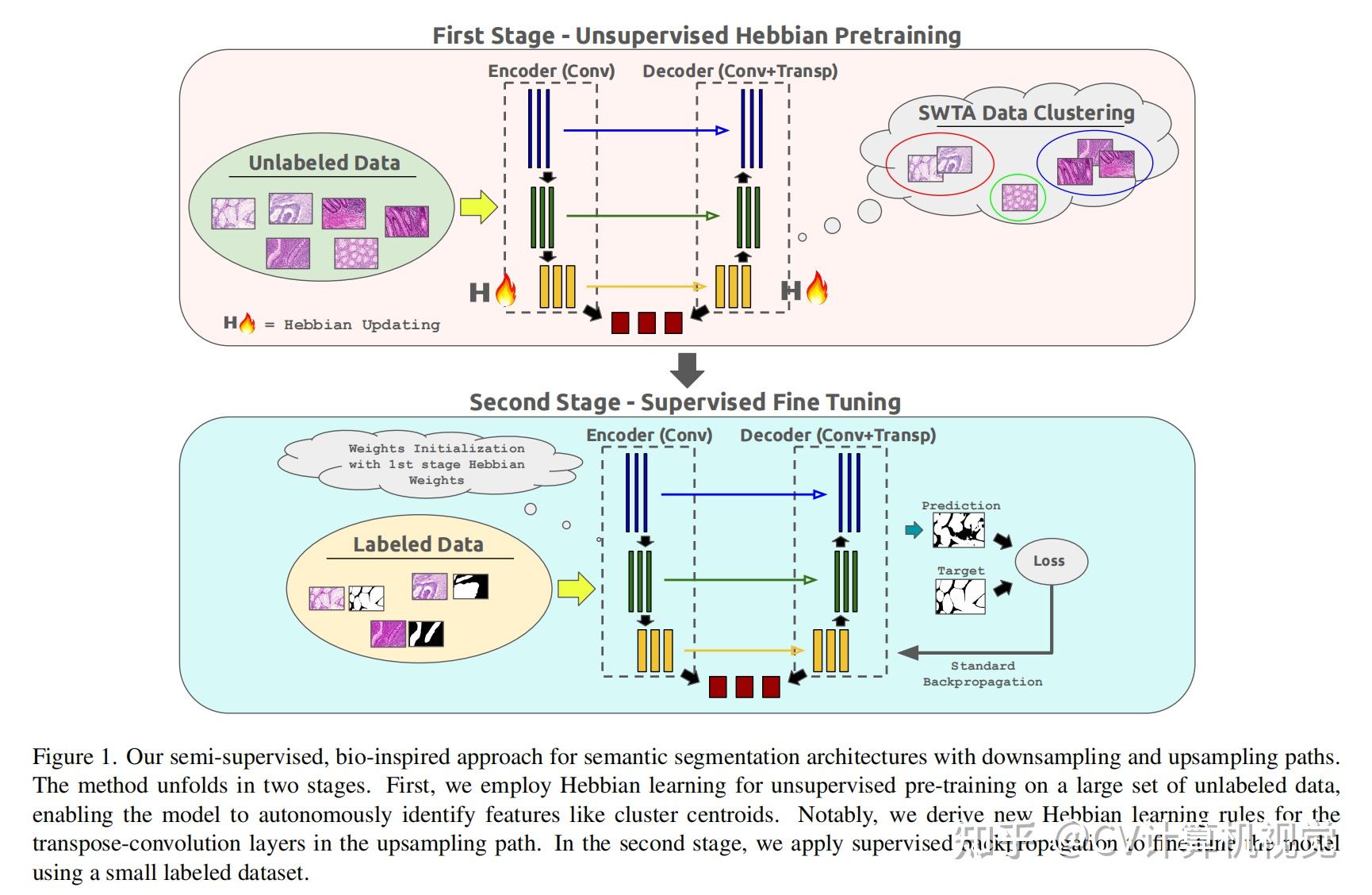 CV计算机视觉每日开源代码Paper with code速览-2025.1.3 - 知乎