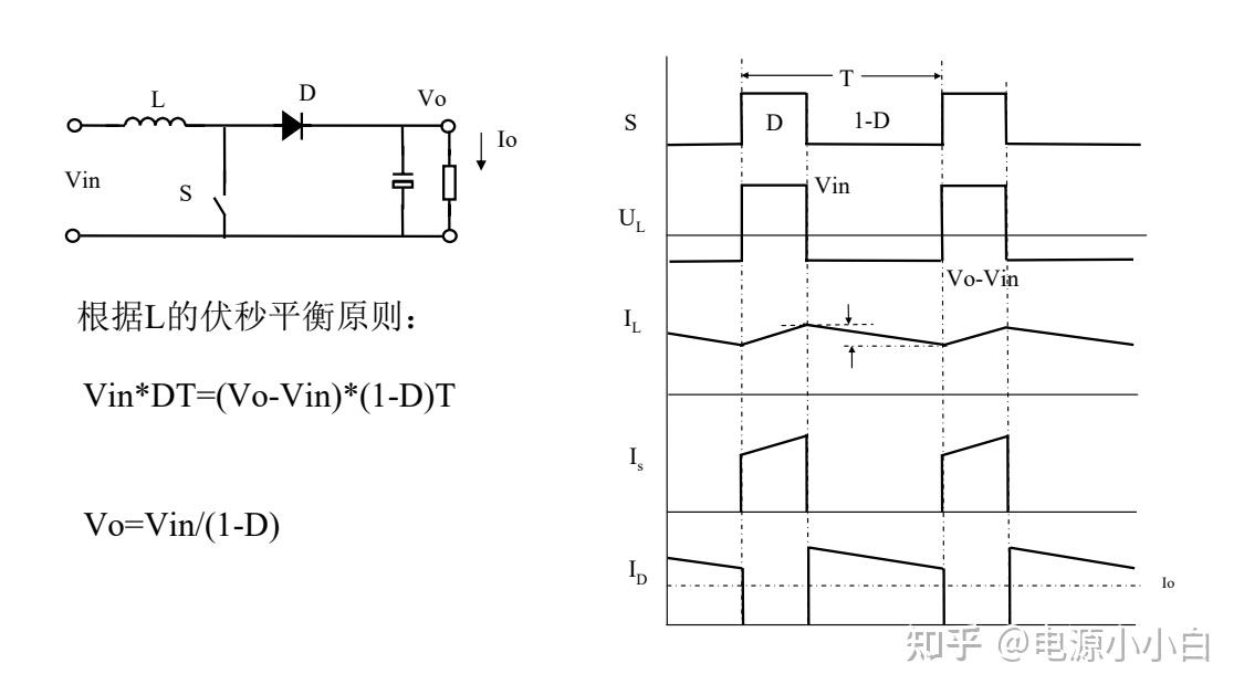 DC-DC电源详解 - 知乎