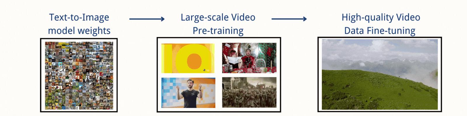 首个Sora开源复现来了，Open-Sora公开训练细节及模型权重 - 知乎