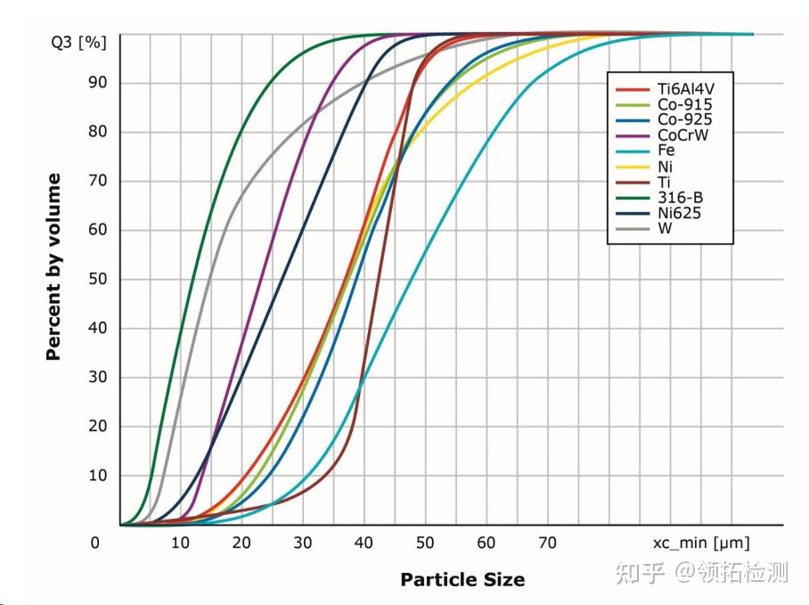 仪器介绍 | 图像法粒度分析仪是什么？ - 知乎
