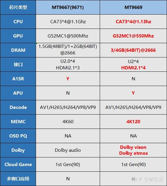 坚果新品坚果N1发布，对比同价位的当贝D5X Pro怎么样？传统三色激光，对比ALPD激光实际表现如何？ - 知乎