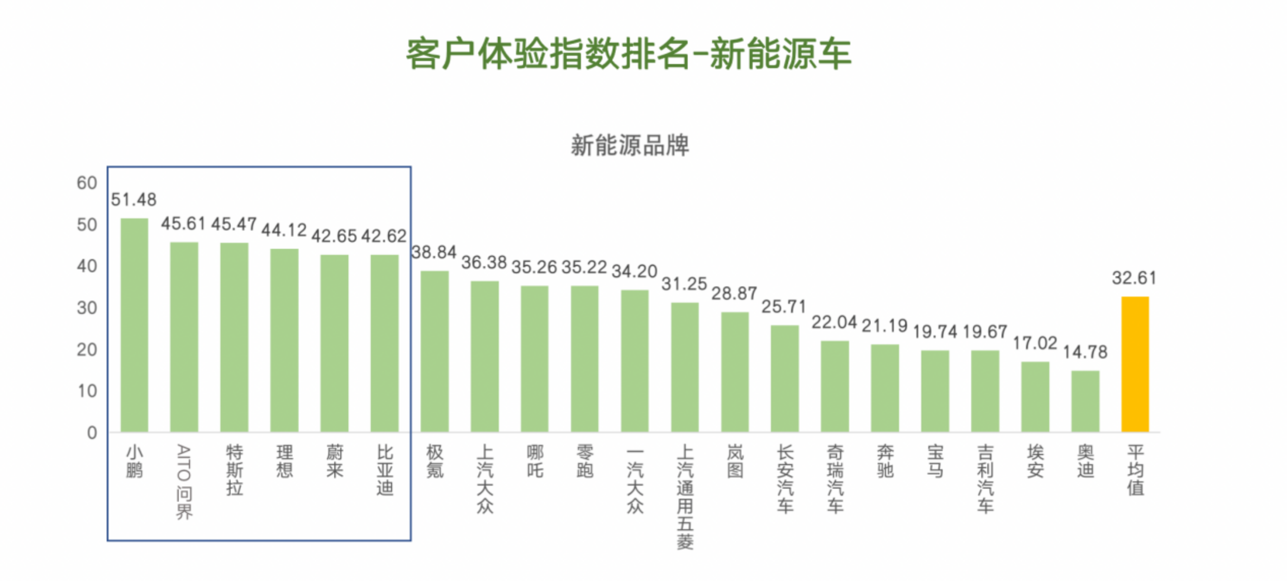 “中国汽车行业客户体验指数（CXI）报告”正式发布 - 知乎