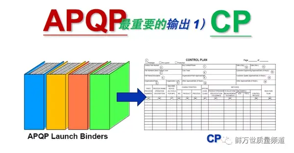 为什么说APQP以最低成本及时提供优质的产品？ - 知乎
