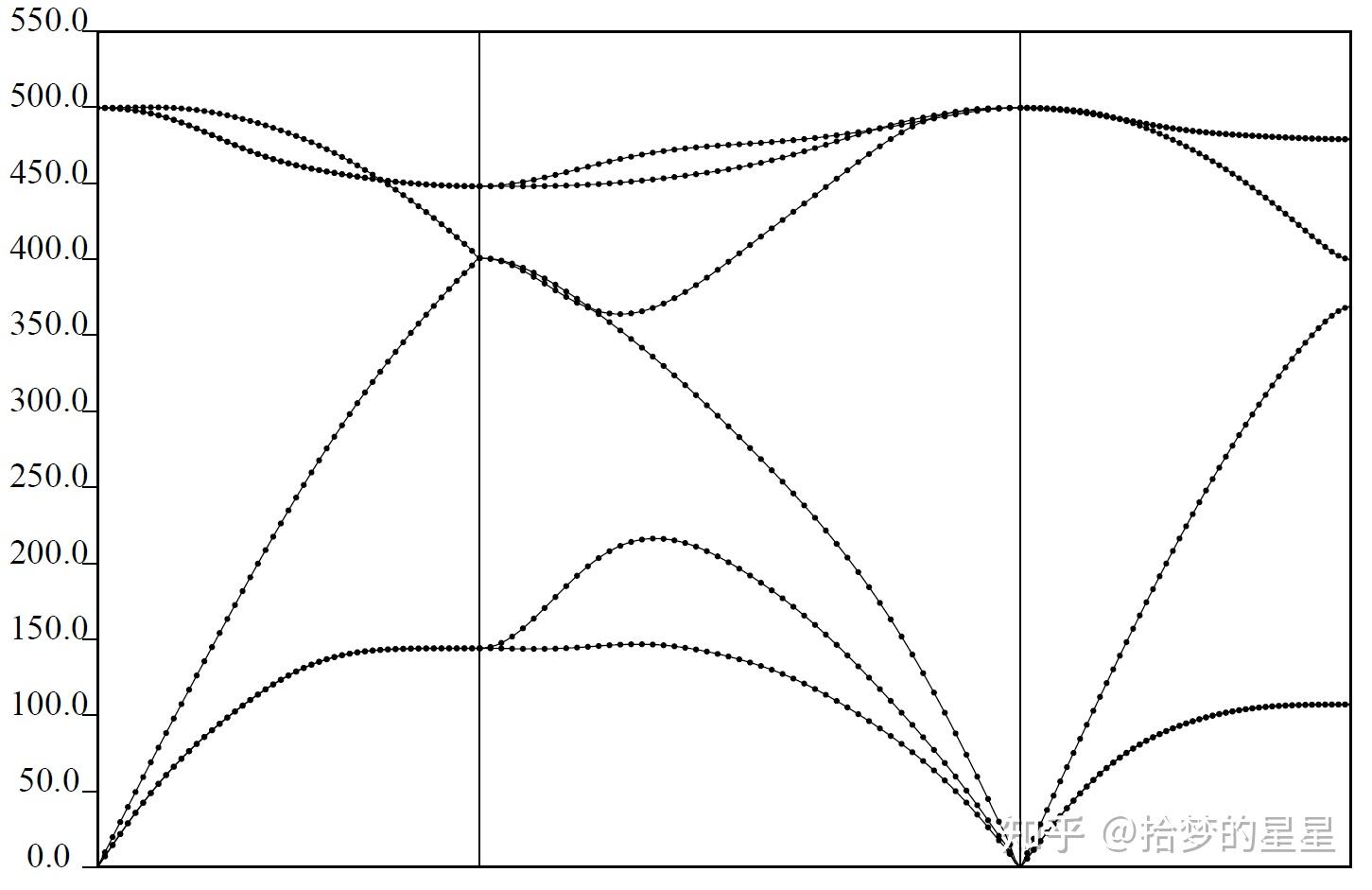 QE计算声子 - 知乎