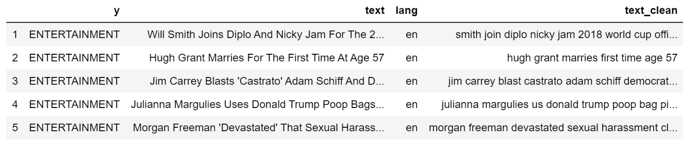 NLP中的文本分析和特征工程 - 知乎