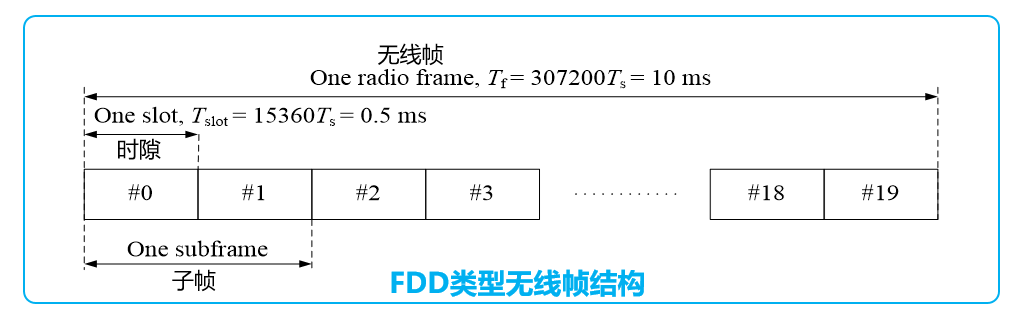 TDD一定干不过FDD吗？ - 知乎