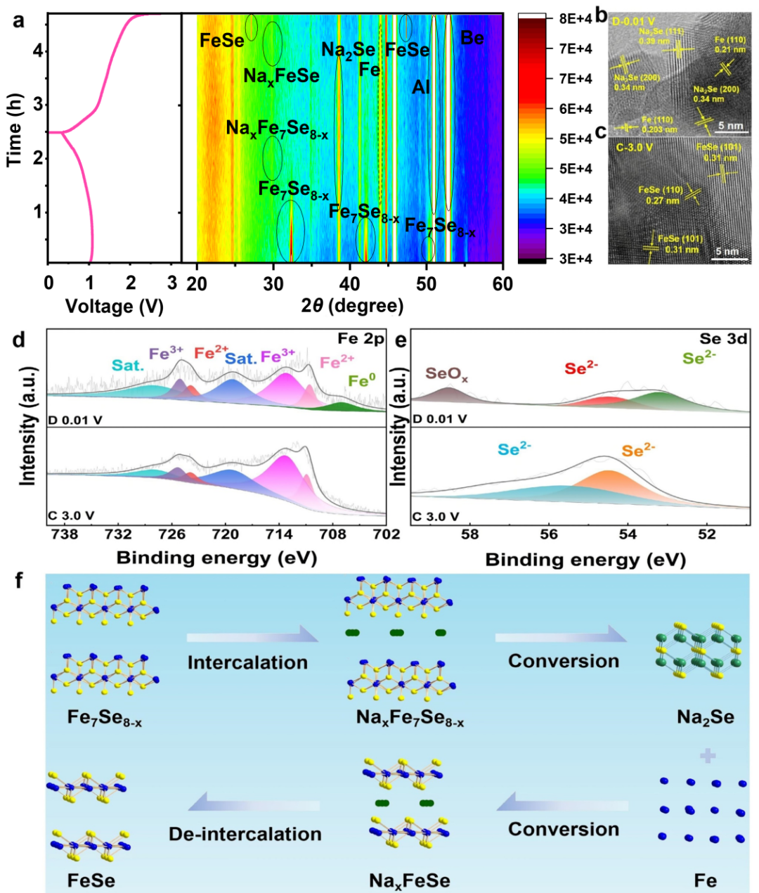 烟大周艳丽副教授/山大杨剑教授/中国石油大学顾鑫副教授Adv. Sci.：缺陷工程化体相转化型负极用于快速和温度自适应Na⁺储存 - 知乎