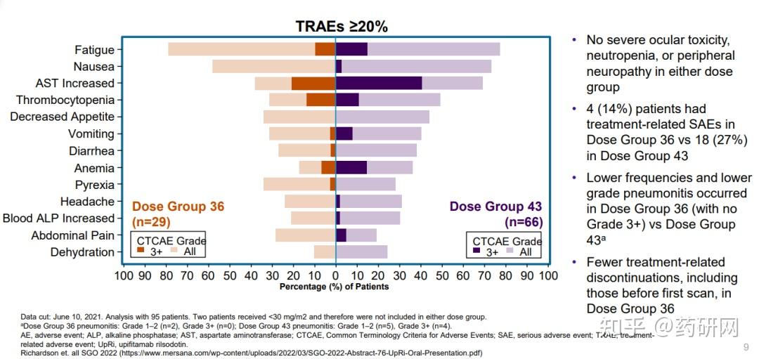 肺癌及卵巢癌潜力靶点：NaPi2b（SLC34A2） - 知乎