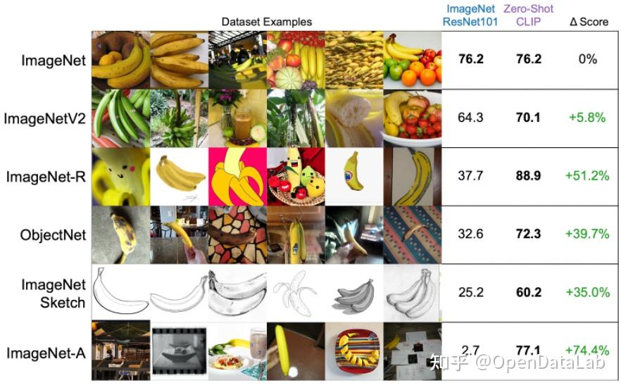 80TB！58.5亿！世界第一大规模公开图文数据集LAION-5B 解读 - 知乎