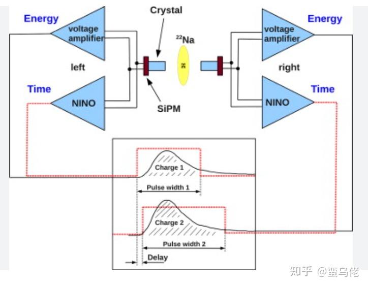 SiPM时间分辨率相关知识点介绍（TOP-PET）（PET-CT）（PET-MR） - 知乎