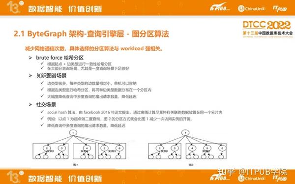 支撑抖音、头条的图数据库ByteGraph是如何一步步走到今天的？ - 知乎