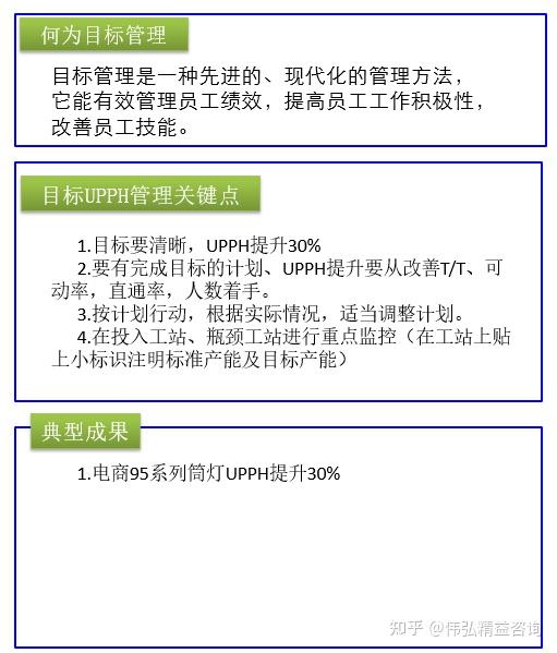 伟弘精益见解：提升效率的12个方法 - 知乎