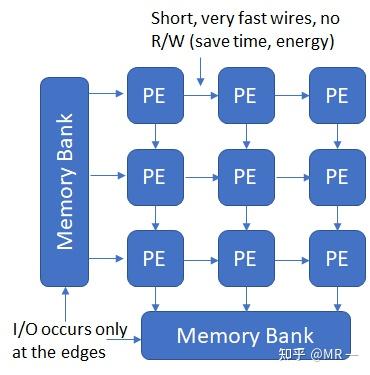 Matrix Multiply Systolic array - 知乎