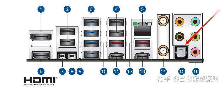 华硕ROG Z690主板ALC4080光纤输出有爆音 - 知乎