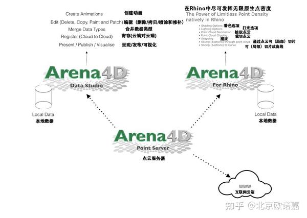 Arena4D高速展示和编辑海量点云数据集软件介绍【欧诺嘉科技】 - 知乎