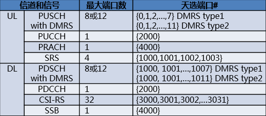 【5G NR学习笔记】5G NR频域资源 - 知乎