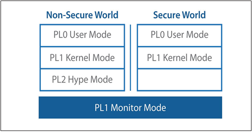 基于Hypervisor智能驾舱的AUTOSAR解决方案（1） - 知乎