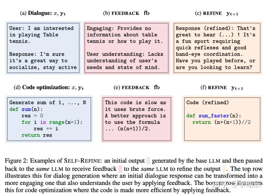 LLM Agent读书笔记：SELF-REFINE: Iterative Refinement with Self-Feedback - 知乎