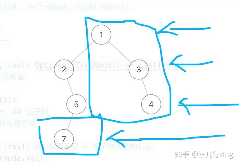 Leetcode 4个二叉树的比较题：相同、对称、平衡和右视图 递归解法 知乎