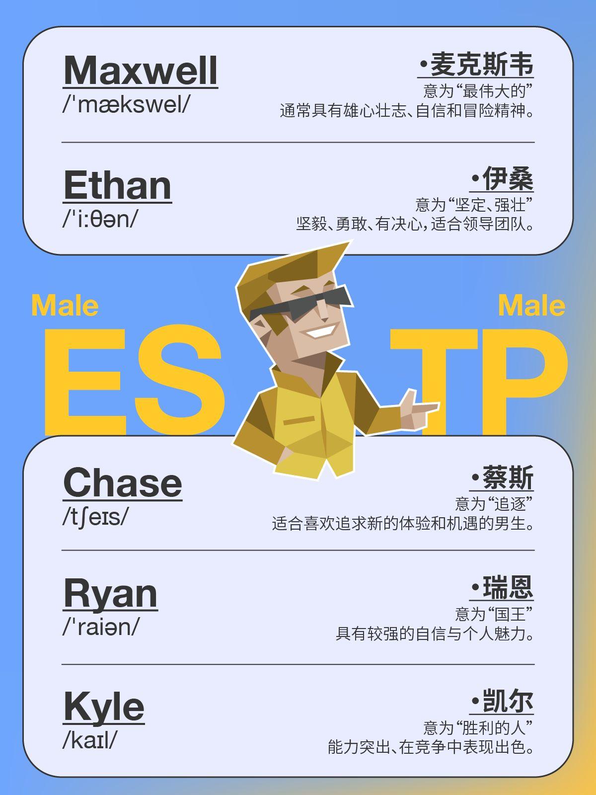 MBTI系列｜墨镜哥来咯！ESTP专属英文名合集 - 知乎