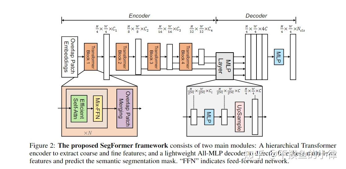 transformer在图像分割领域中的升级打怪之路 - 知乎