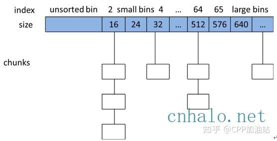Linux内存优化总结:ptmalloc、tcmalloc和jemalloc - 知乎