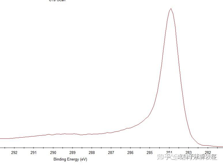 d-band center(D带中心)计算-校正的影响 - 知乎