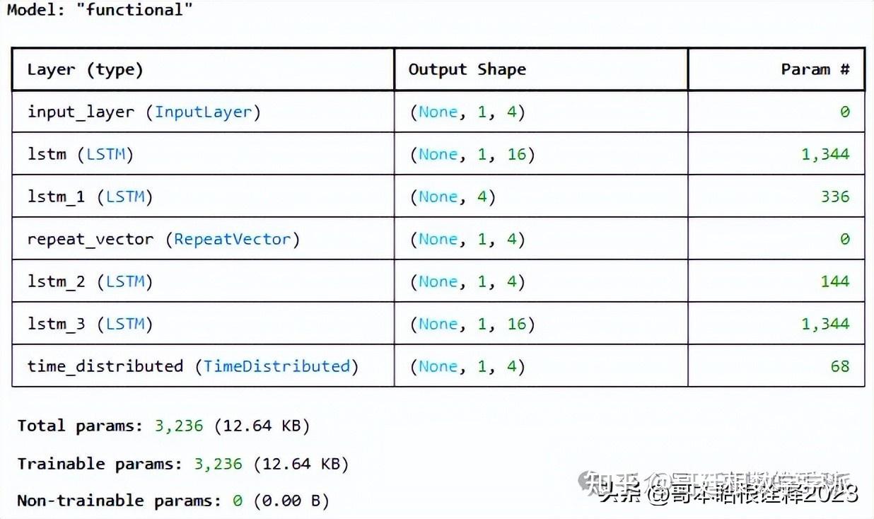 基于LSTM的滚动轴承失效异常检测（Python） - 知乎