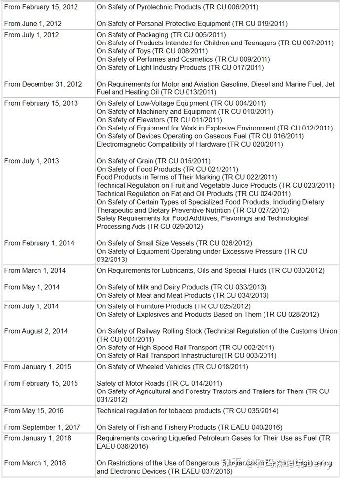 Temu平台欧亚经济联盟EAC（CU-TR）认证合规指引 - 知乎