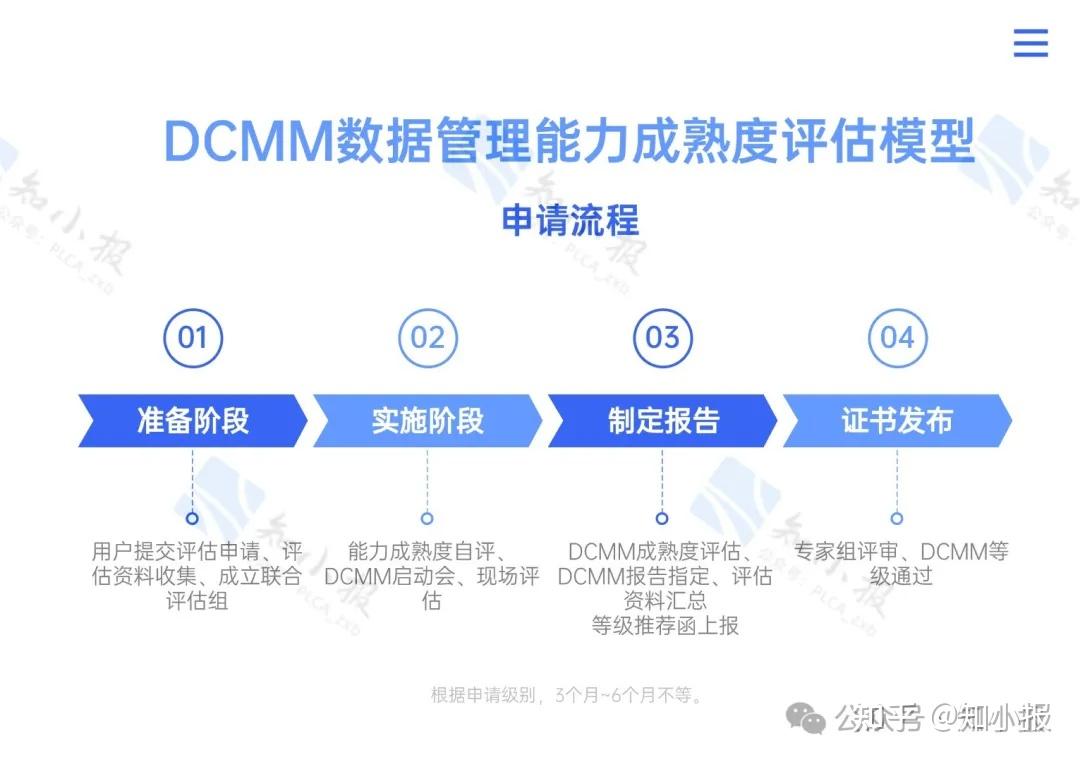 数据管理能力成熟度认证(DCMM)申请流程，一篇就看明白! - 知乎