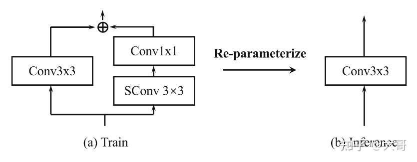 文献阅读：Frequency-Adaptive Dilated Convolution for Semantic Segmentation - 知乎