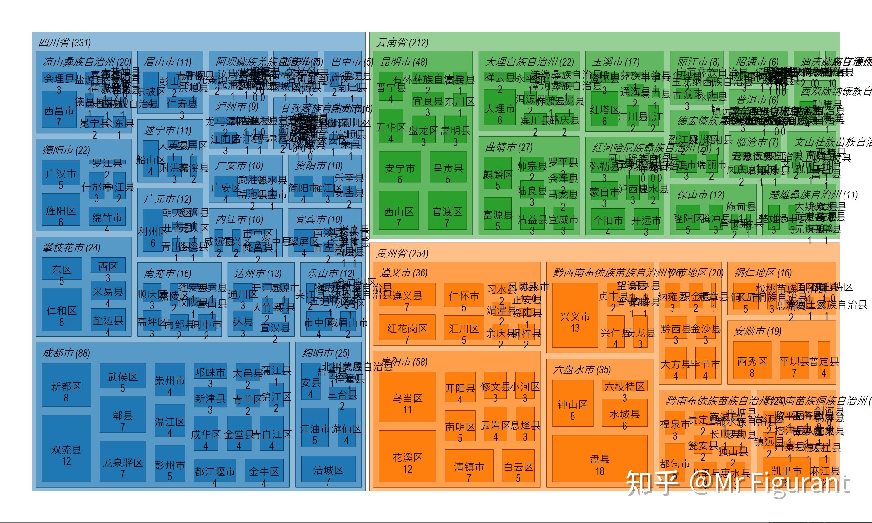 Stata学习：如何绘制树地图 treemap ？ - 知乎